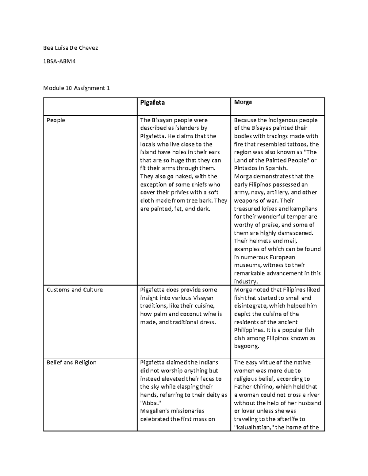 Module 10 Assignment 1 - Bea Luisa De Chavez 1BSA-ABM Module 10 ...