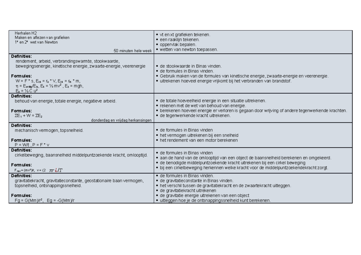 Samenvatting natuurkunde toetsweek 1 - Herhalen H Maken en aflezen van ...