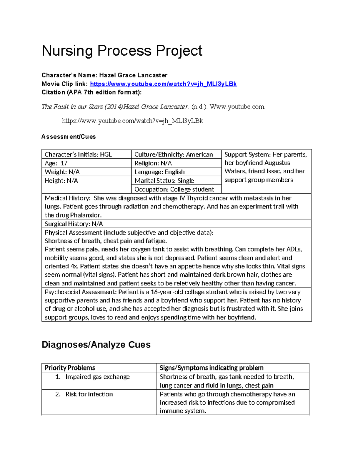 Nursing Process Project - Nursing Process Project Character’s Name ...