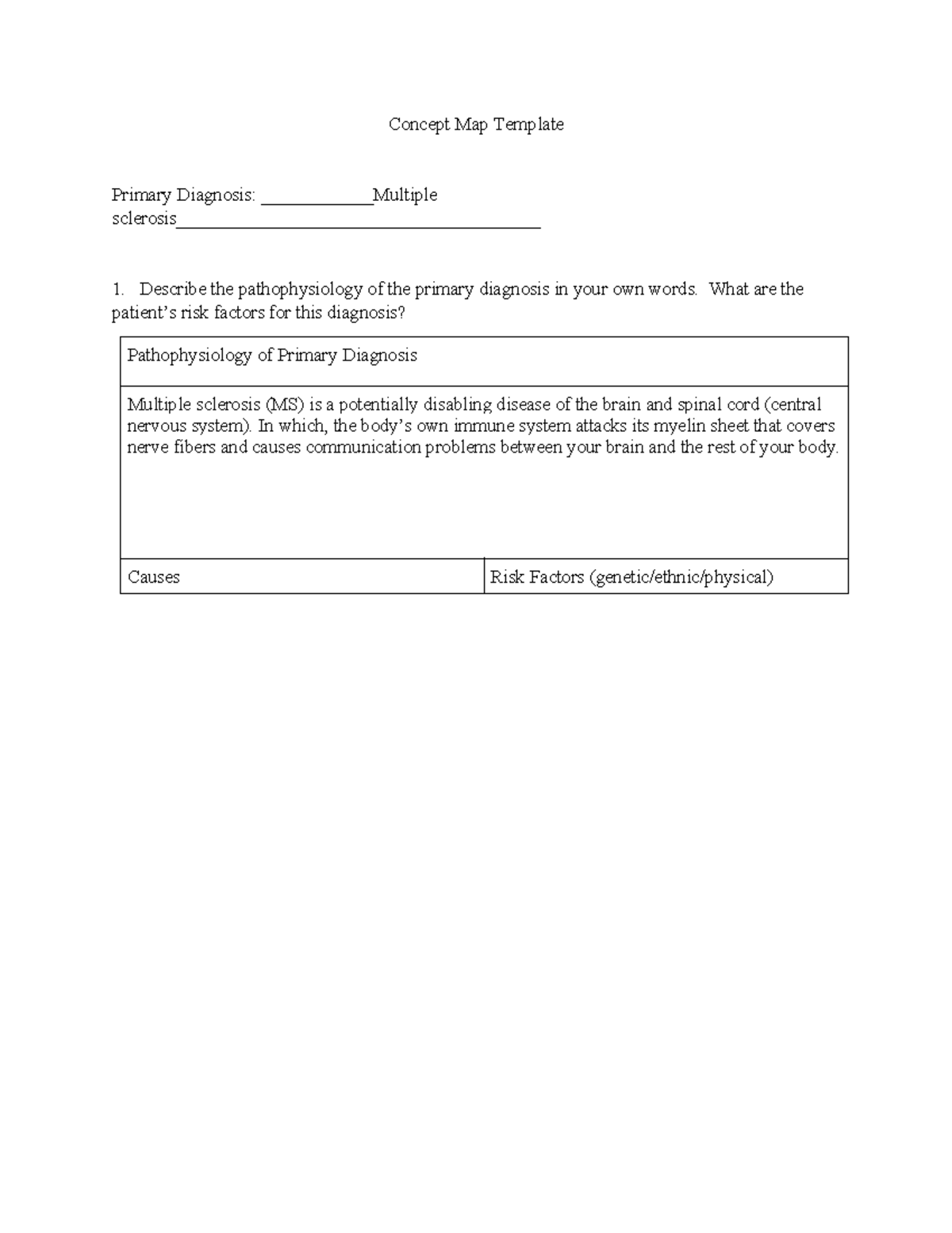 neurology mind map - Concept Map Template Primary Diagnosis ...