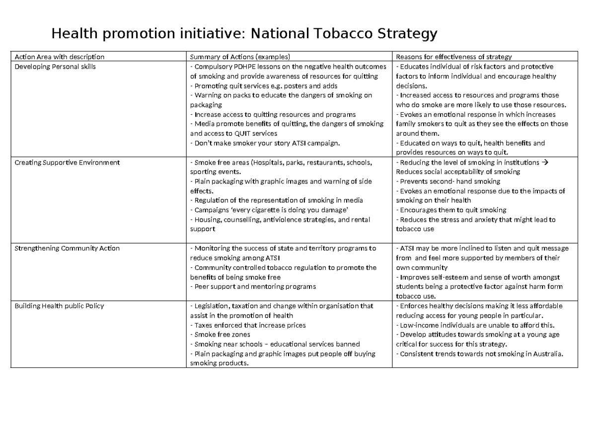 Ottawa Charter in Action- Tobacco - Health promotion initiative ...