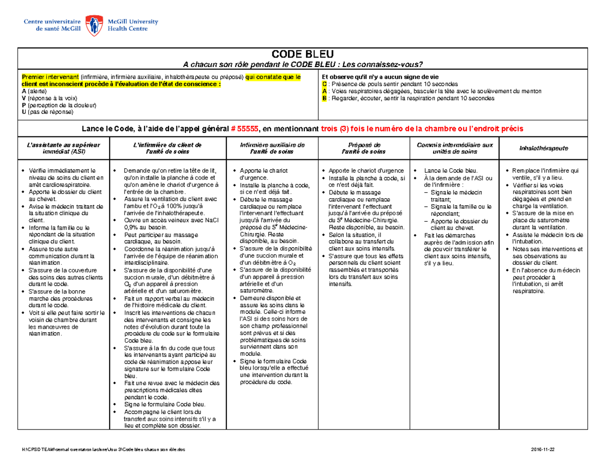 Code bleu chacun son rôle - H:\CPSD TEAM\central orientation lachine ...