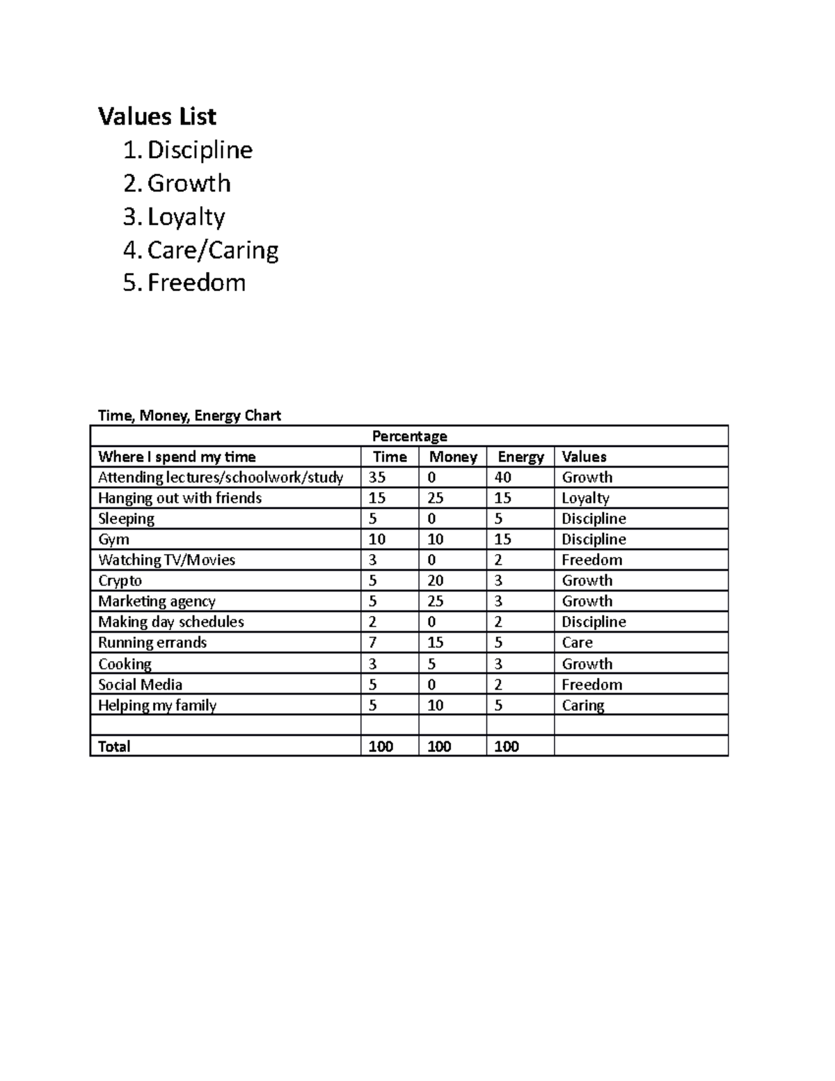 Guided Reflection - Great example you can reference too. - Values List ...