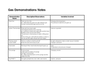 Candy Cell Structure Table 2022 - James Sayegh, Case Vandenbosch, Brady ...
