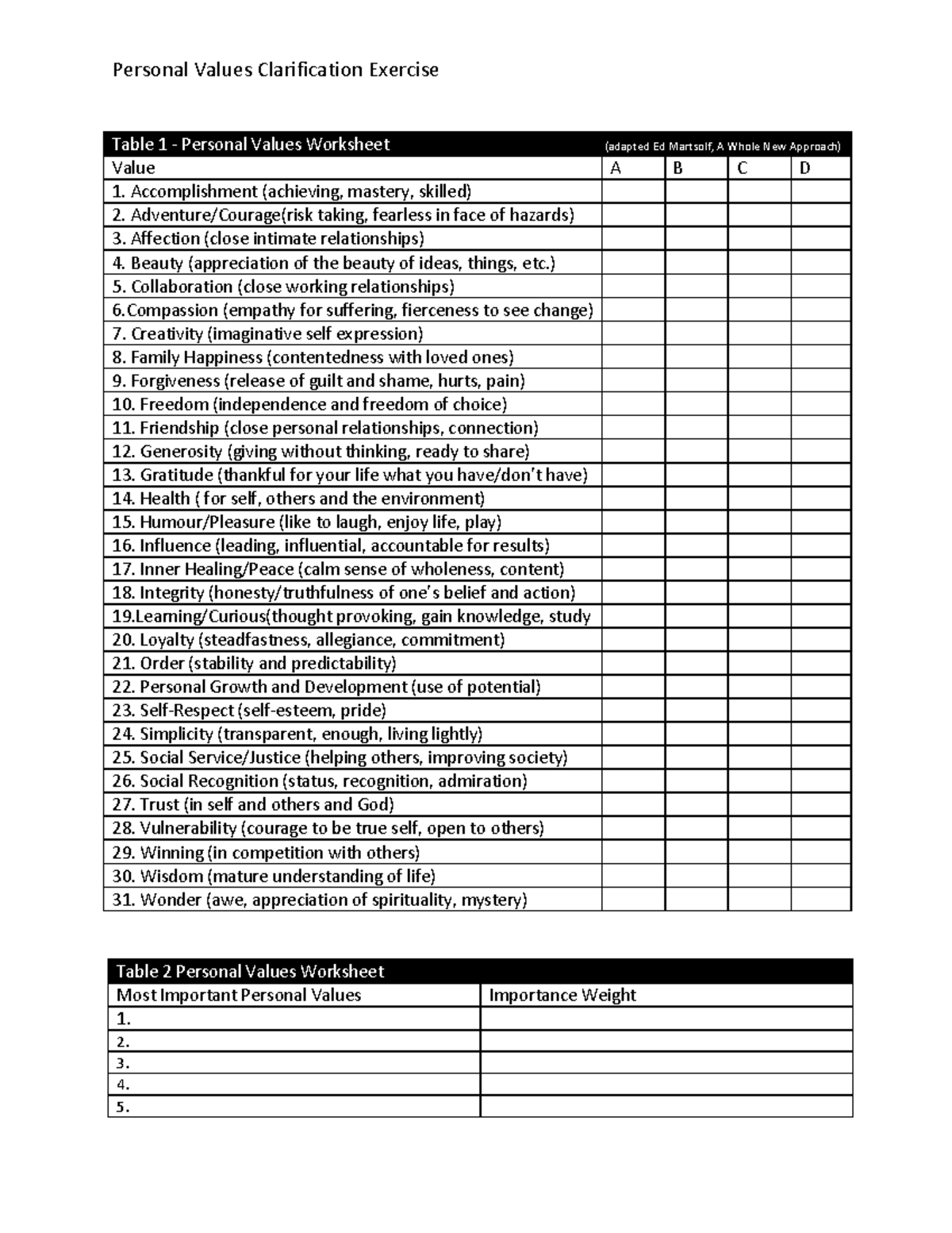 Values-Clarification - Personal Values Clarification Exercise Table 1 ...