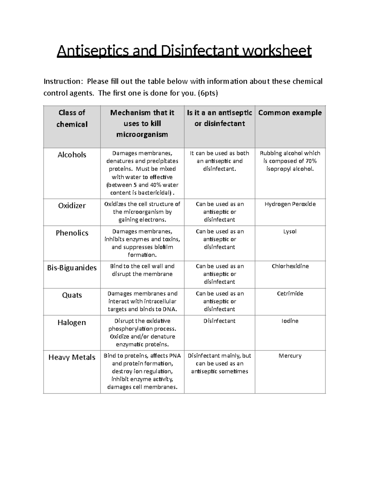Antiseptics and Disinfectant worksheet - Antiseptics and Disinfectant ...