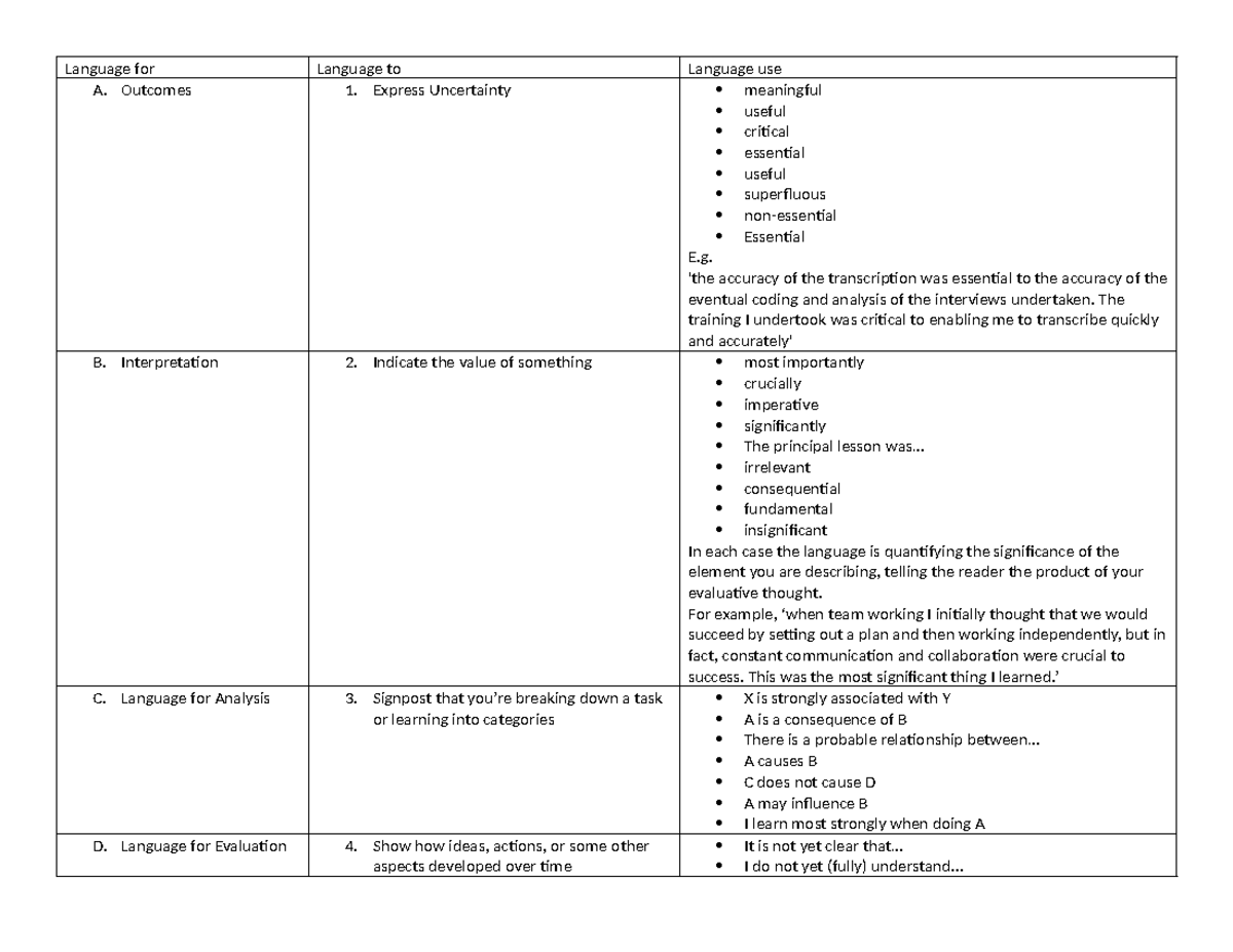 Language for reflective writing - Language for Language to Language use ...