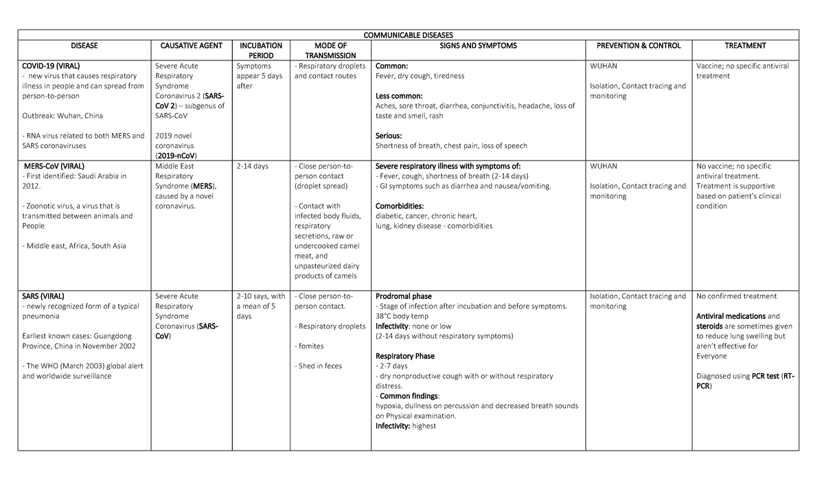 Communicable diseases micropara - COMMUNICABLE DISEASES DISEASE ...