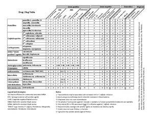348-764-Acceptable Versions CIS - Acceptable Versions of a Certificate ...