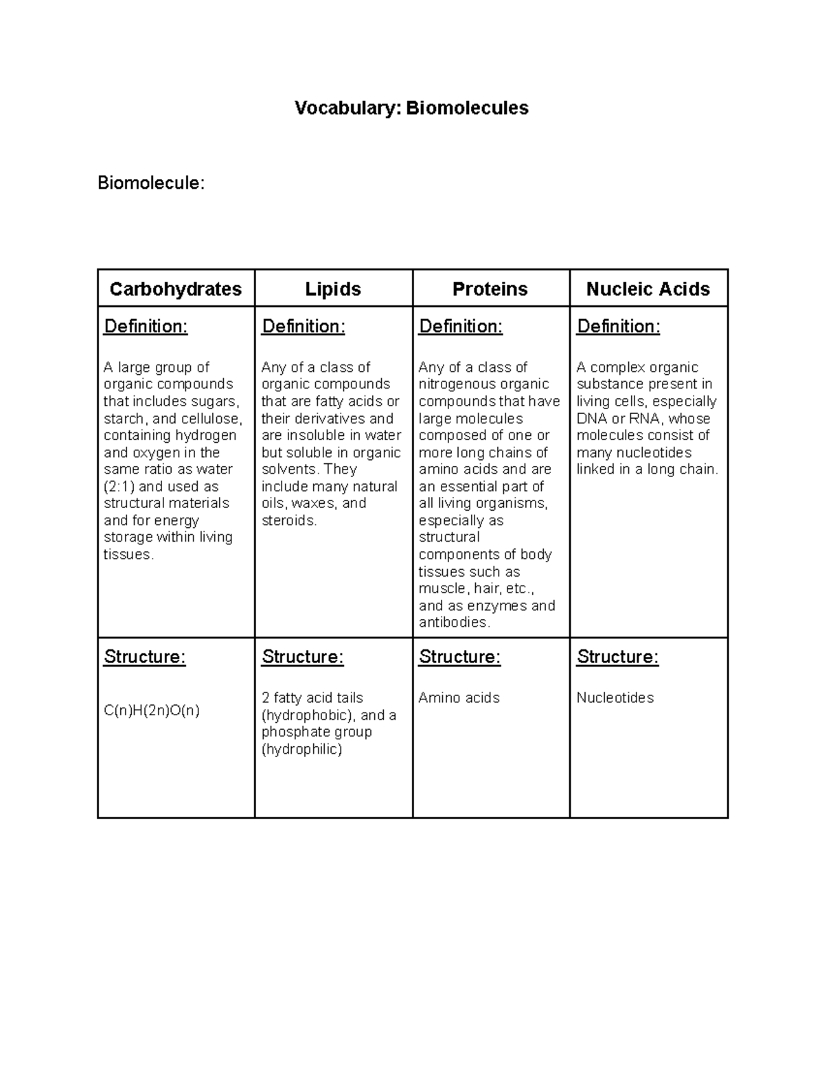 Biomolecules And Enzymes Vocabulary at Erin Love blog