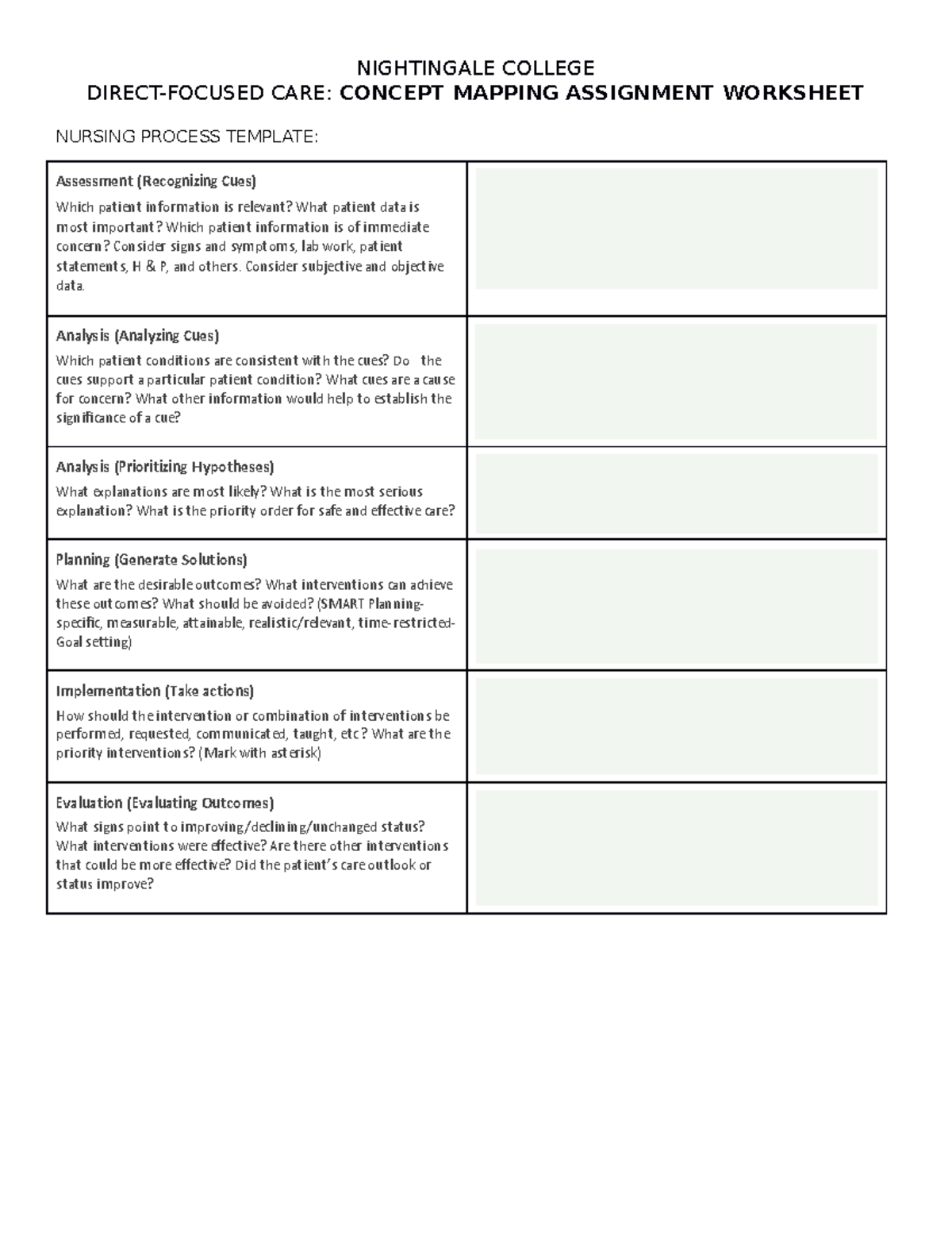 Concept Map Assignment Worksheet 2 - NIGHTINGALE COLLEGE DIRECT-FOCUSED ...