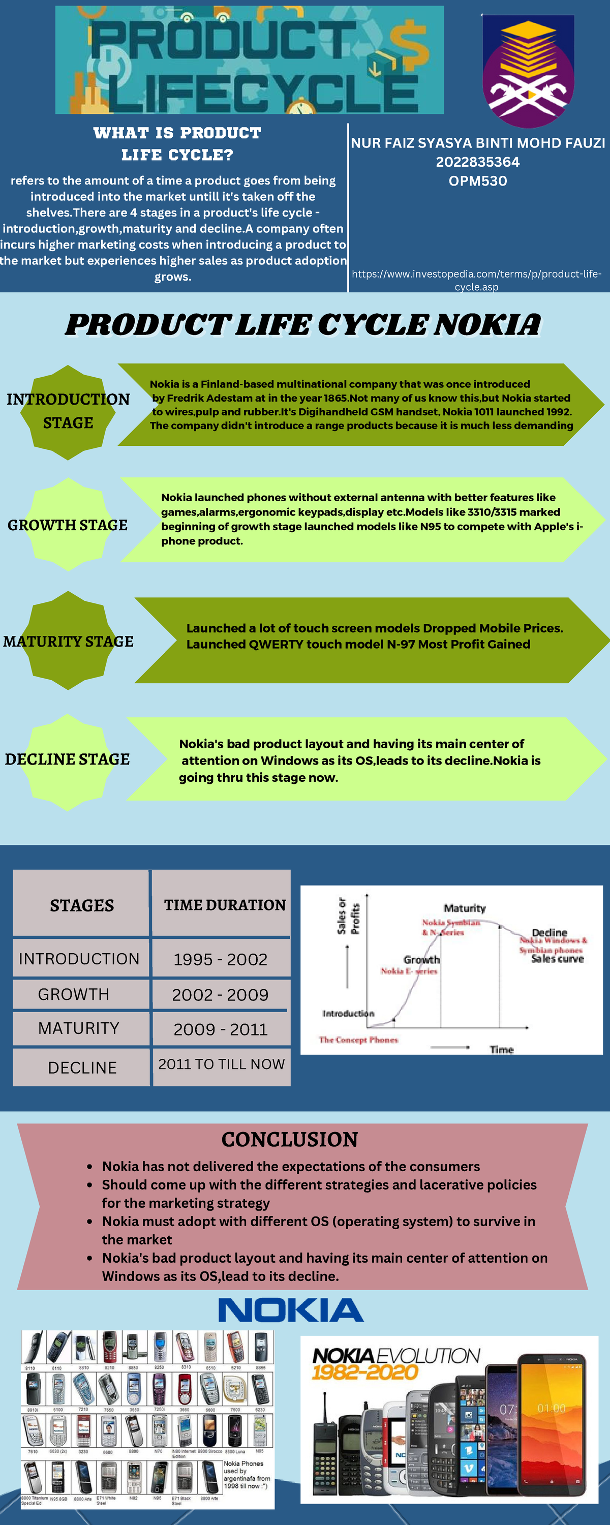 Individual assignment opm product life cycle - WHAT IS PRODUCT LIFE ...
