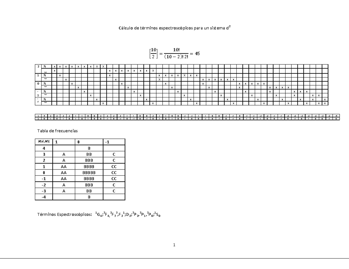 Terminos Espectroscopicos d2 y p3 - 1 Cálculo de términos ...