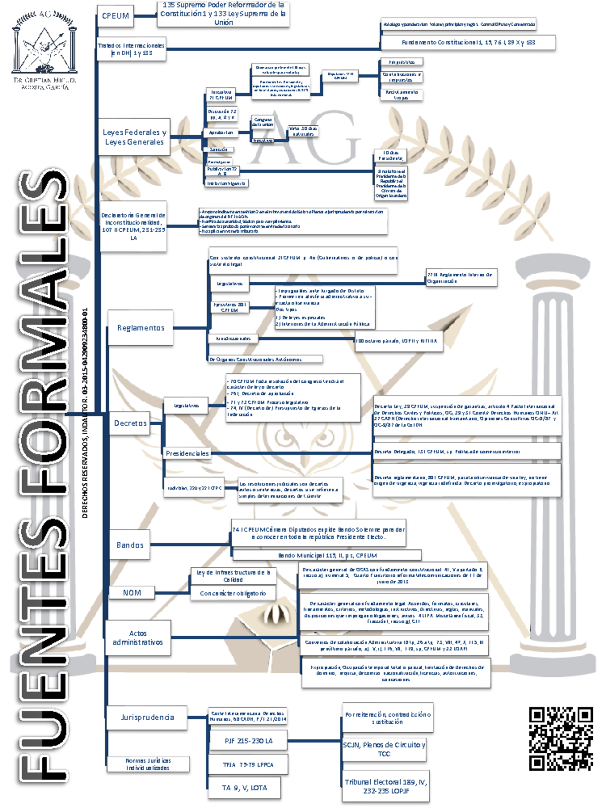 2021 Fuentes formales del Derecho - CPEUM 135 Supremo Poder Reformador ...