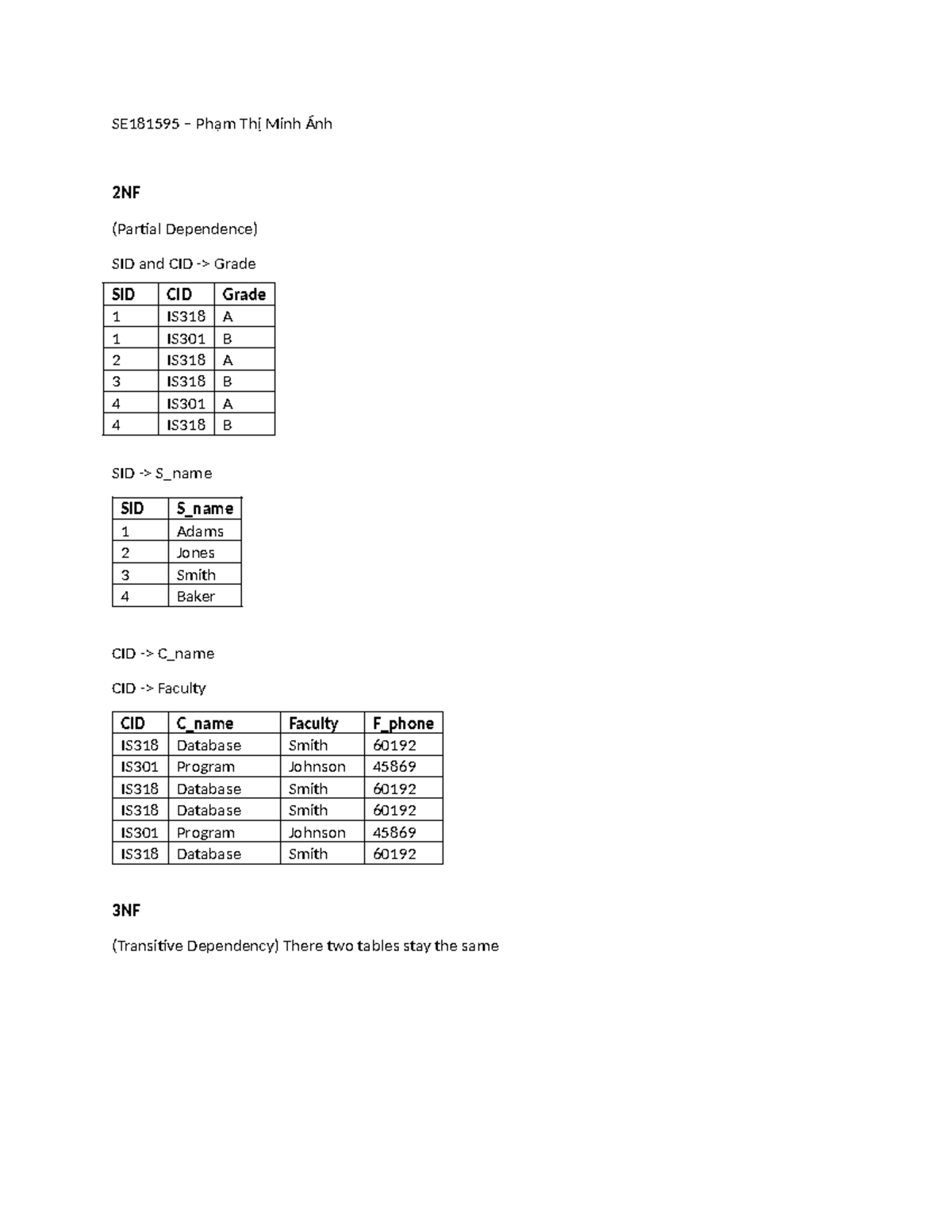 Lab2 dbi202 - hjvjhhjvj - SE181595 – Phạm Thị Minh Ánh 2NF (Partial ...