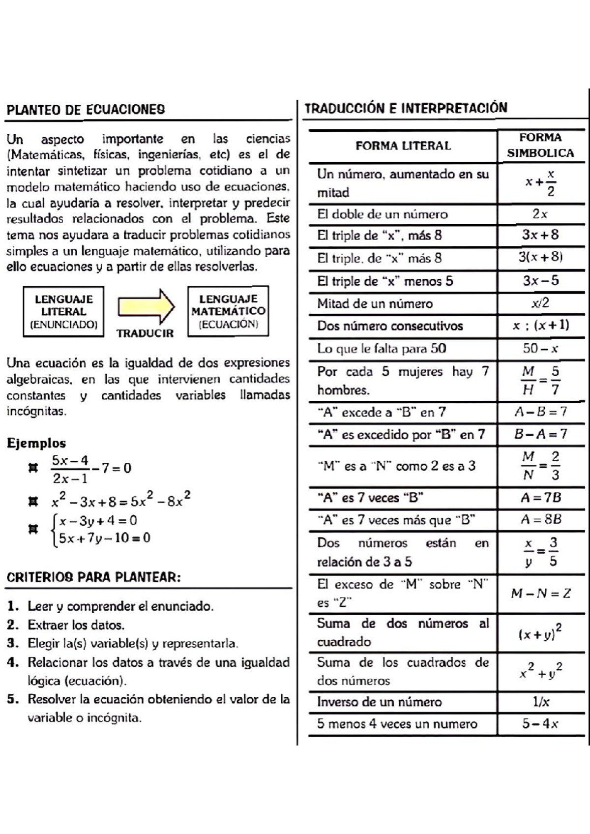 Planteo de ecuaciones - Teoría - PLANTEO DE ECUACIONES TRADUCCIÓN E INTERPRETACIÓN Un aspecto ...