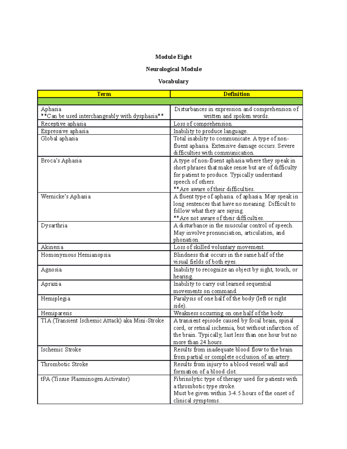 Neurological Vocabulary LIST - Module Eight Neurological Module Vocabulary Term Definition ...