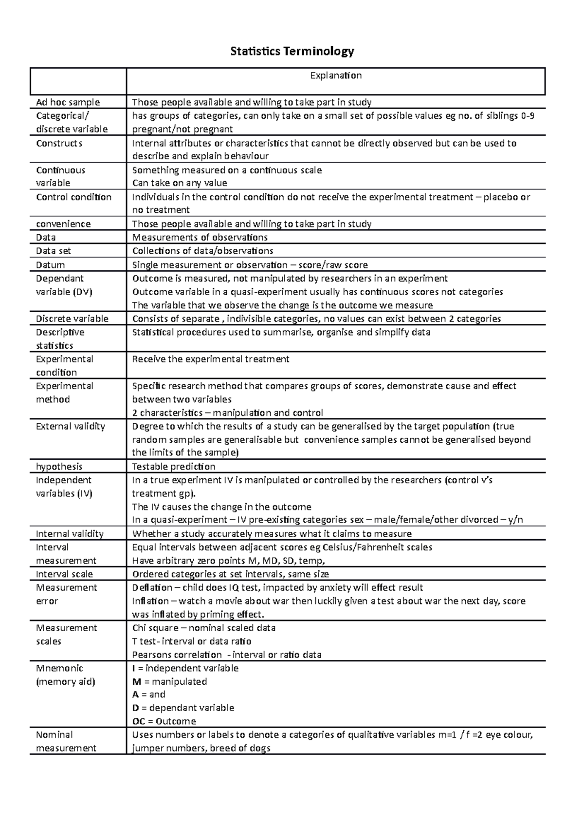 Statistics Terminology developmental and social psych - Statistics ...