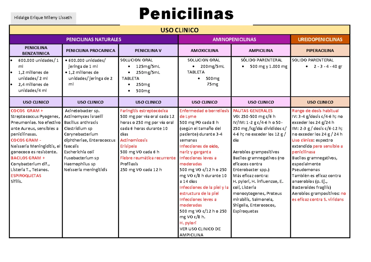 antisépticos farmacologia - ANTIEPILEPTICOSANTIEPILEPTICOS ...
