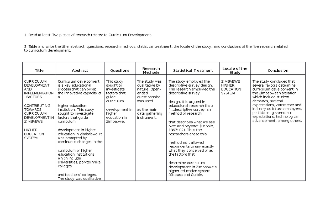 FOR Prisma Analysis - Read at least Five pieces of research related to ...