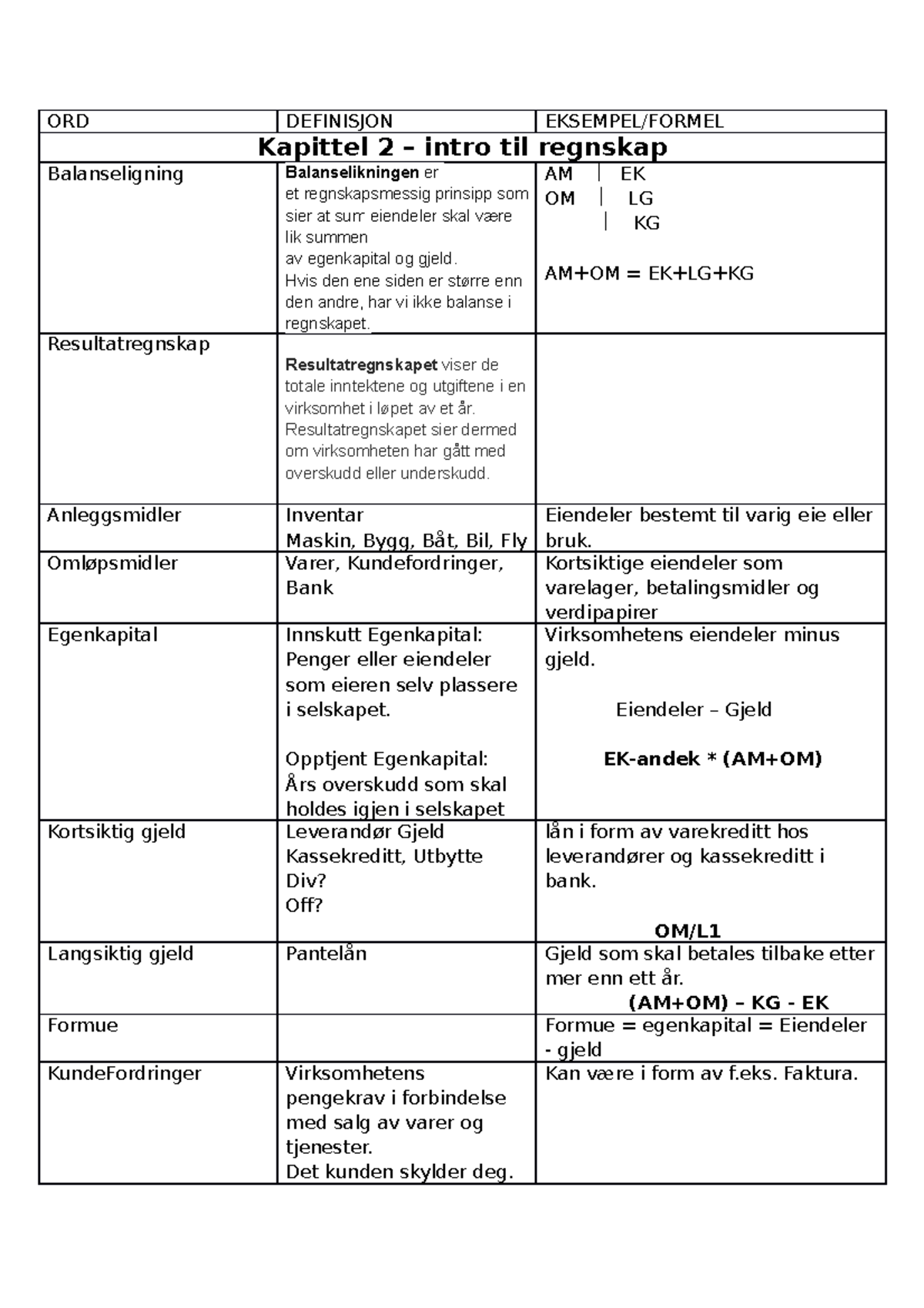 bedriftsøkonomi: Definisjoner og Formler - BØK 3434 - BI - Studocu