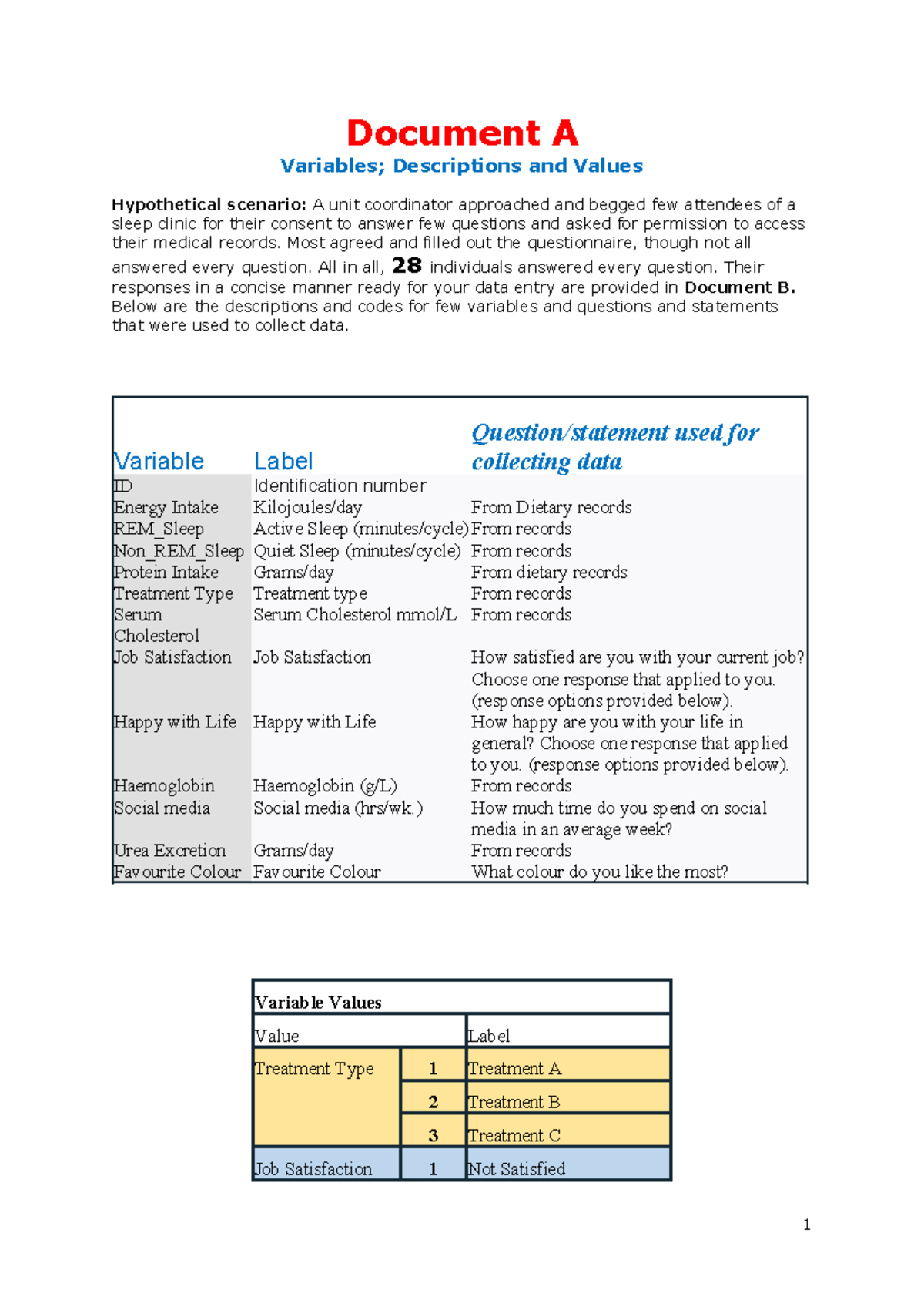 Document A Description of Variables and Values - Document A Variables; Descriptions and Values ...