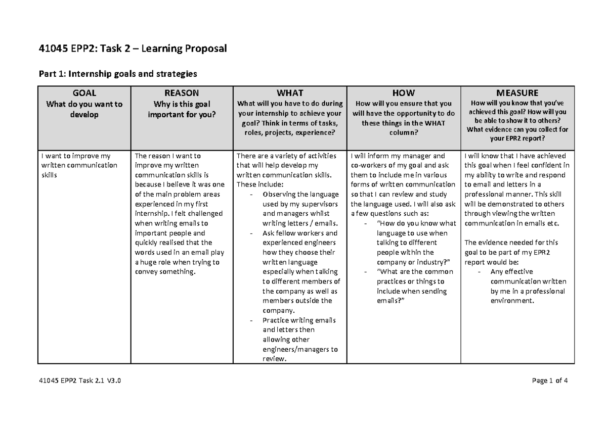 41045 Assessment Task 2 - Internship Goals - 4104 5 EPP2: Task 2 ...