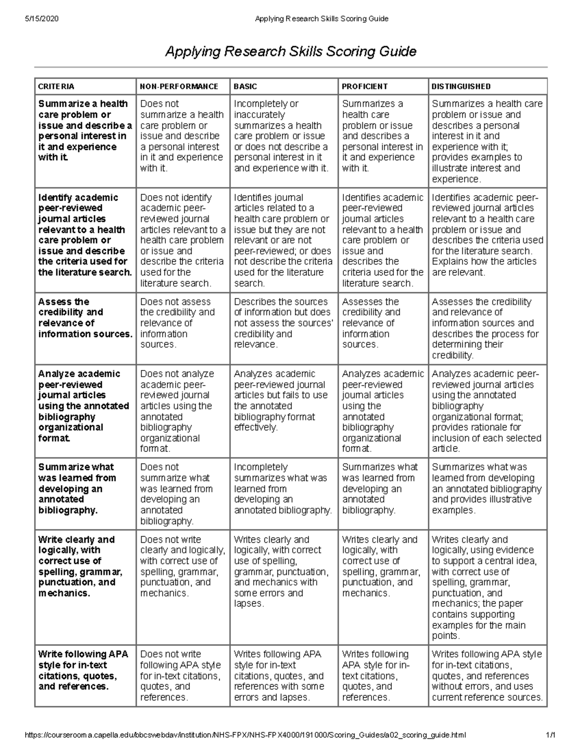 Applying Research Skills Scoring Guide - 5/15/2020 Applying Research ...