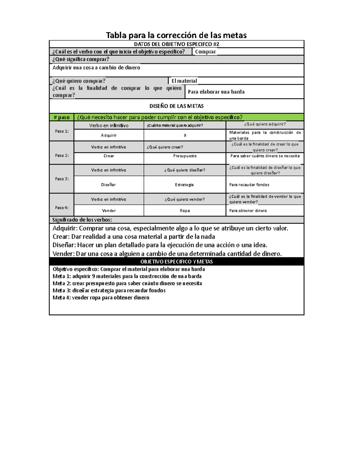 Tabla para la correción de metas - Tabla para la corrección de las ...