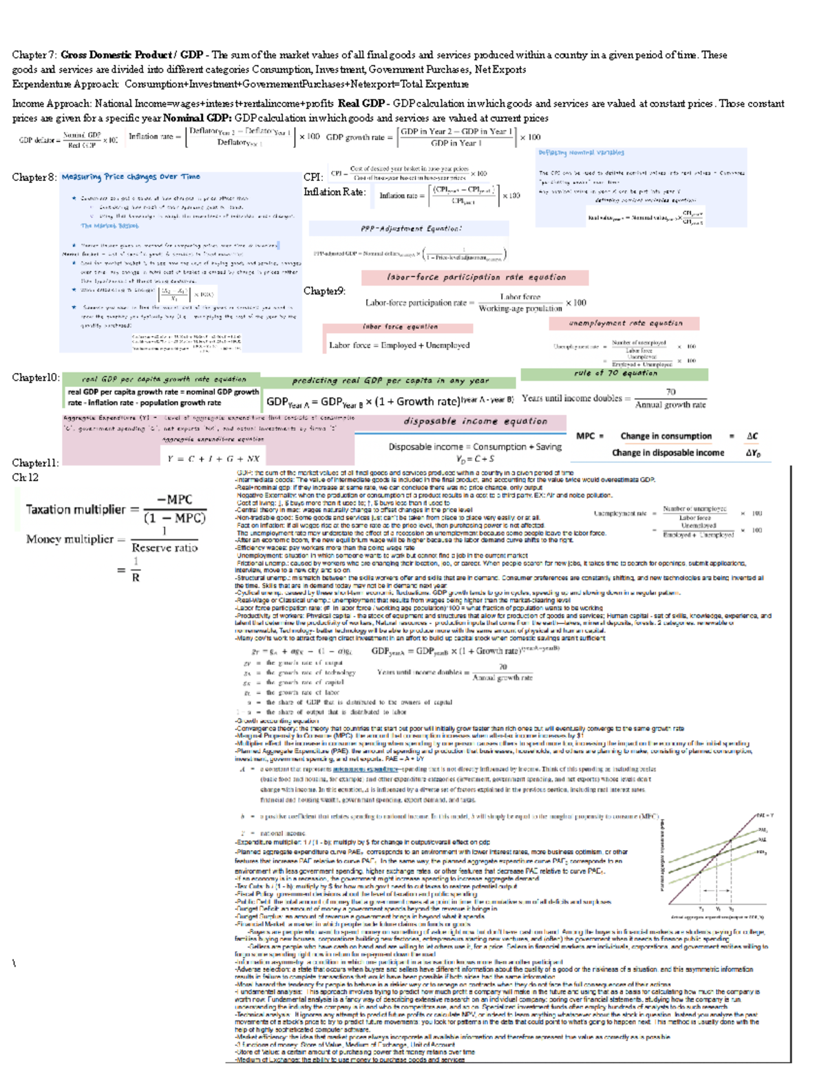 Macro - cheat sheet - Chapter 7: Gross Domestic Product GDP The sum of ...