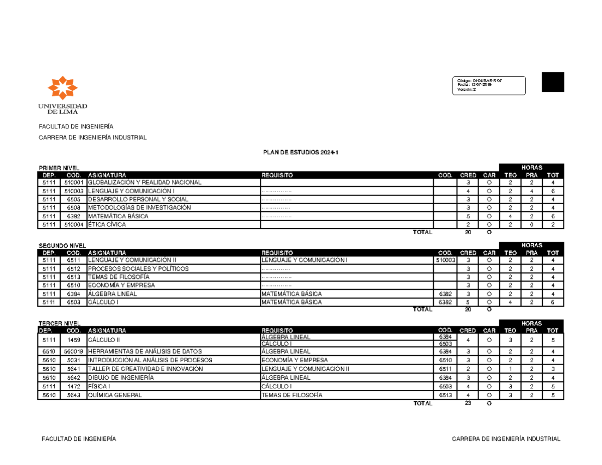 Plan de estudios 2024-1 - FACULTAD DE INGENIERÍA CARRERA DE INGENIERÍA INDUSTRIAL PRIMER NIVEL ...