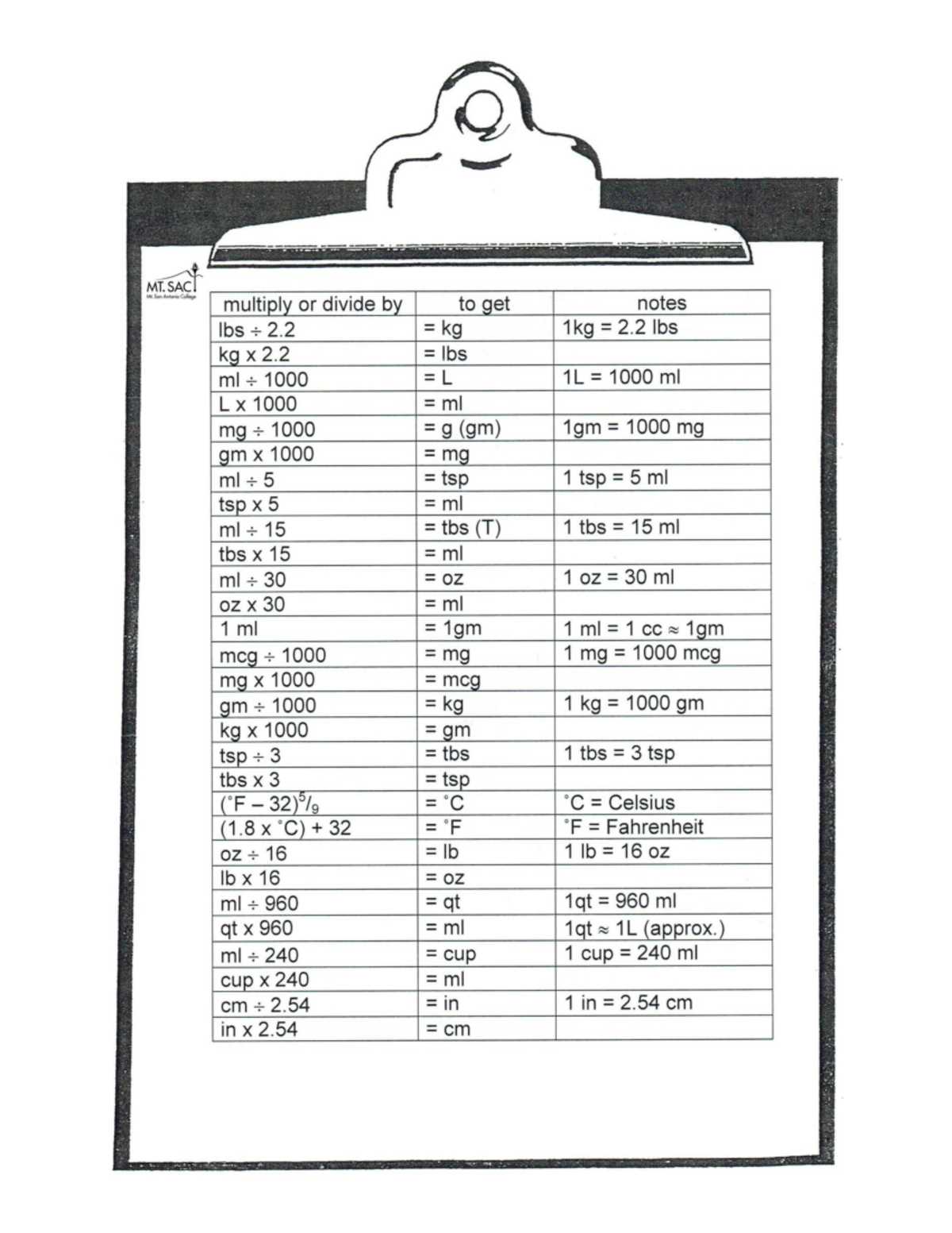 N2 - conversions - NURS 2 - Studocu
