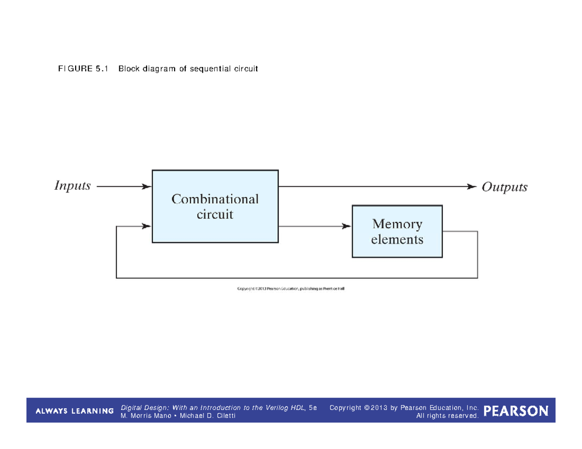 Chapter 5a - Digital Design: With an Introduction to the Verilog HDL ...