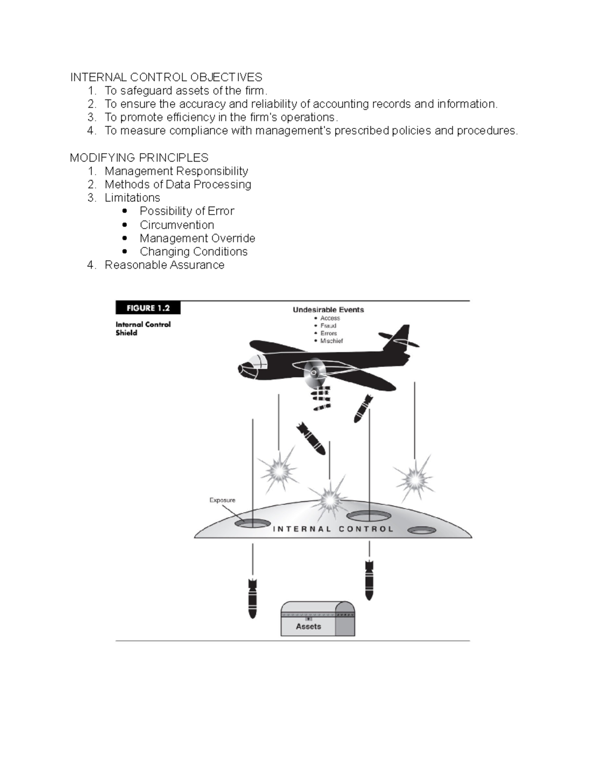 Internal Control Objectives, Principles, AND Models - INTERNAL CONTROL ...