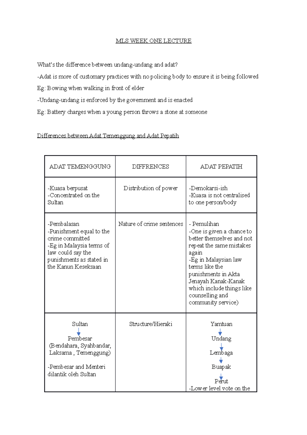 MLS WEEK ONE Lecture - MLS WEEK ONE LECTURE What’s the difference between undang-undang and adat ...
