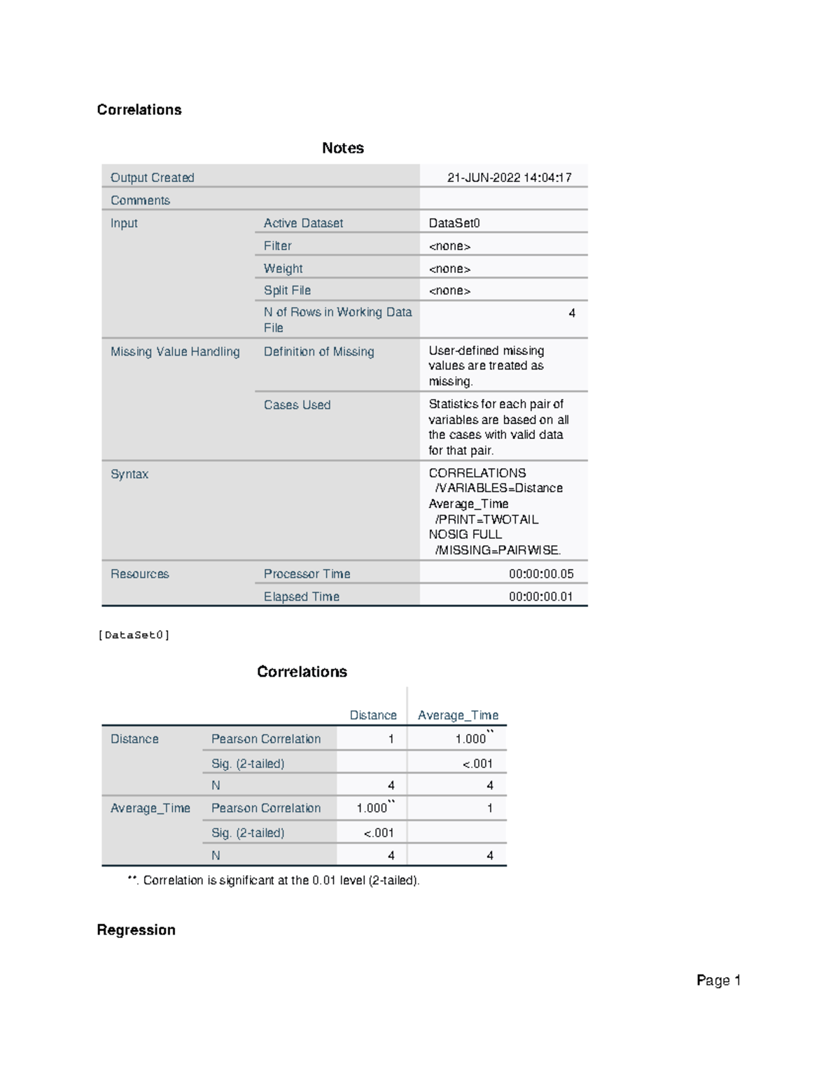 Spss20 Result Spss For Assignment Correlations Notes Output Created Comments Input Active
