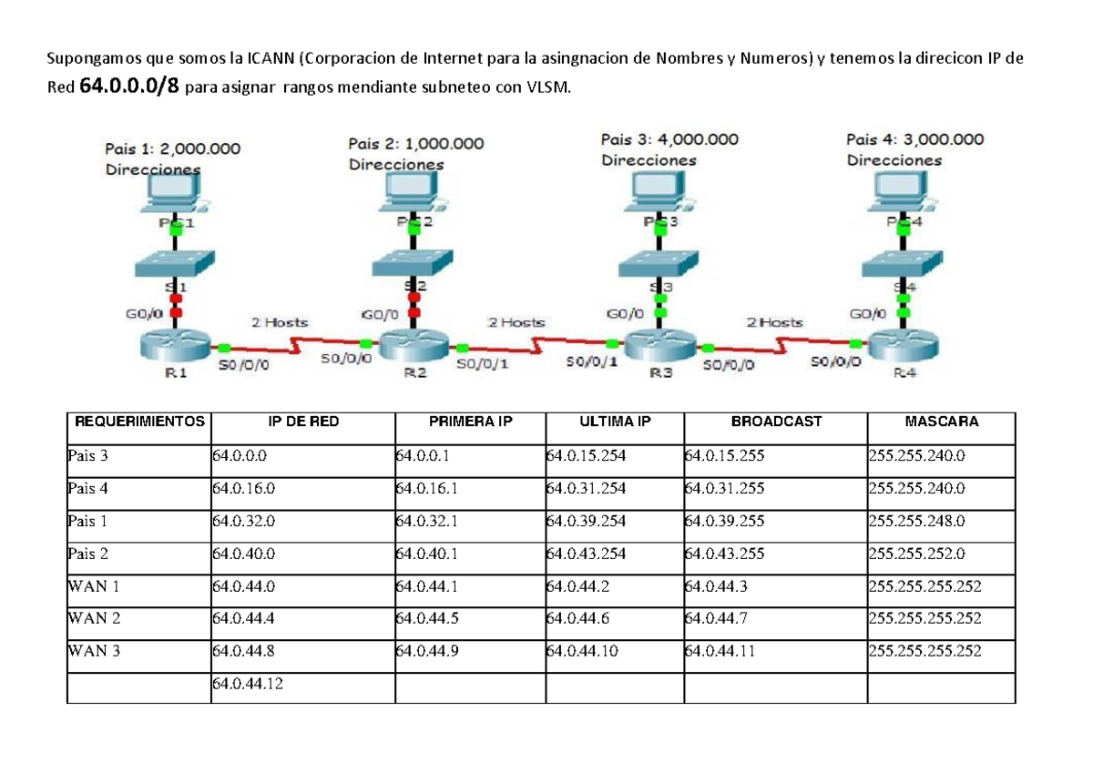 Practica Icann-Ernesto Avila - Supongamos que somos la ICANN ...