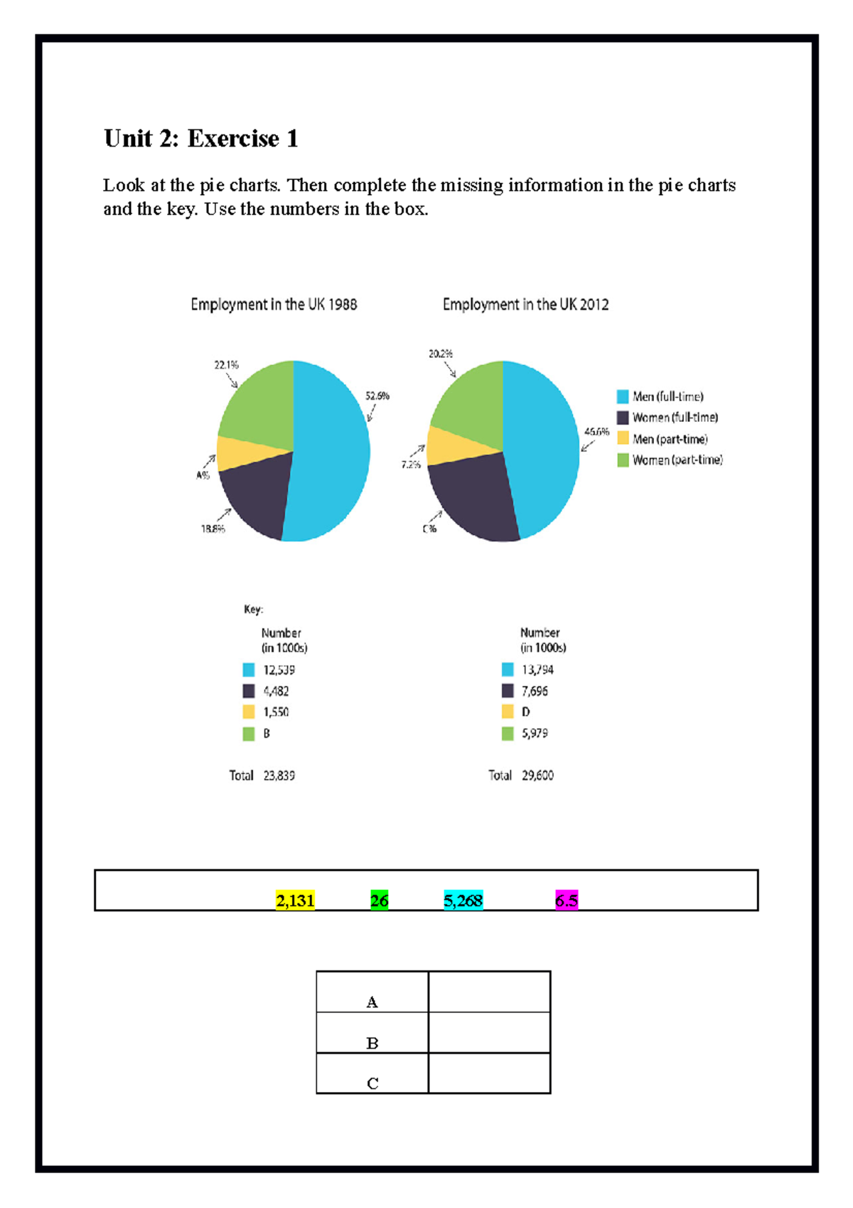 Unit 2 - Writing - Unit 2: Exercise 1 Look at the pie charts. Then ...