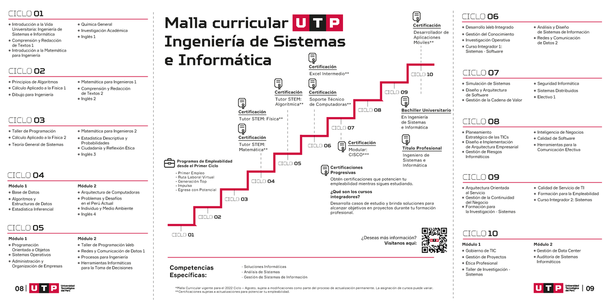 Ingenieria DE Sistemas E Informatica - A Distancia Malla - Módulo 1 Módulo 2 Módulo 1 Módulo 1 ...