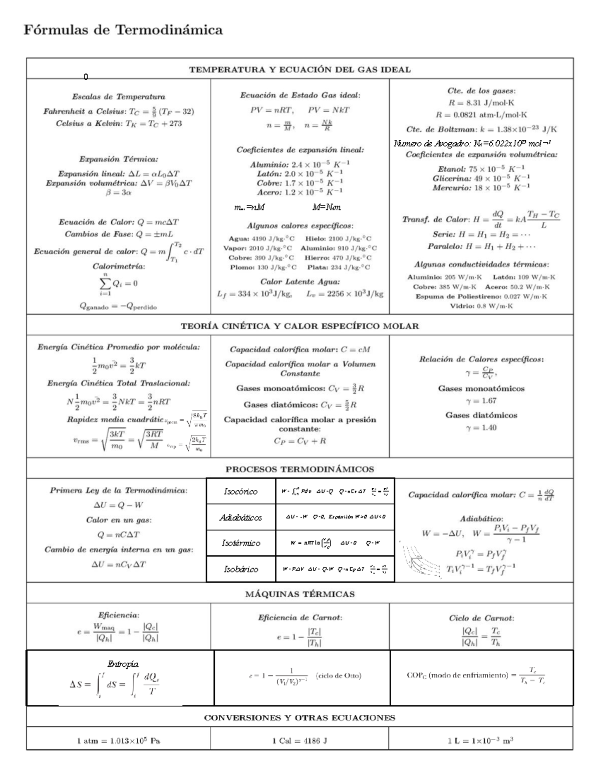 Formulas FS 200 - Fisica - 0 Isocórico W= ∫ 𝑣 𝑣 12 𝑃𝑑𝑣 U=Q Q=nCv T 𝑝𝑖 ...