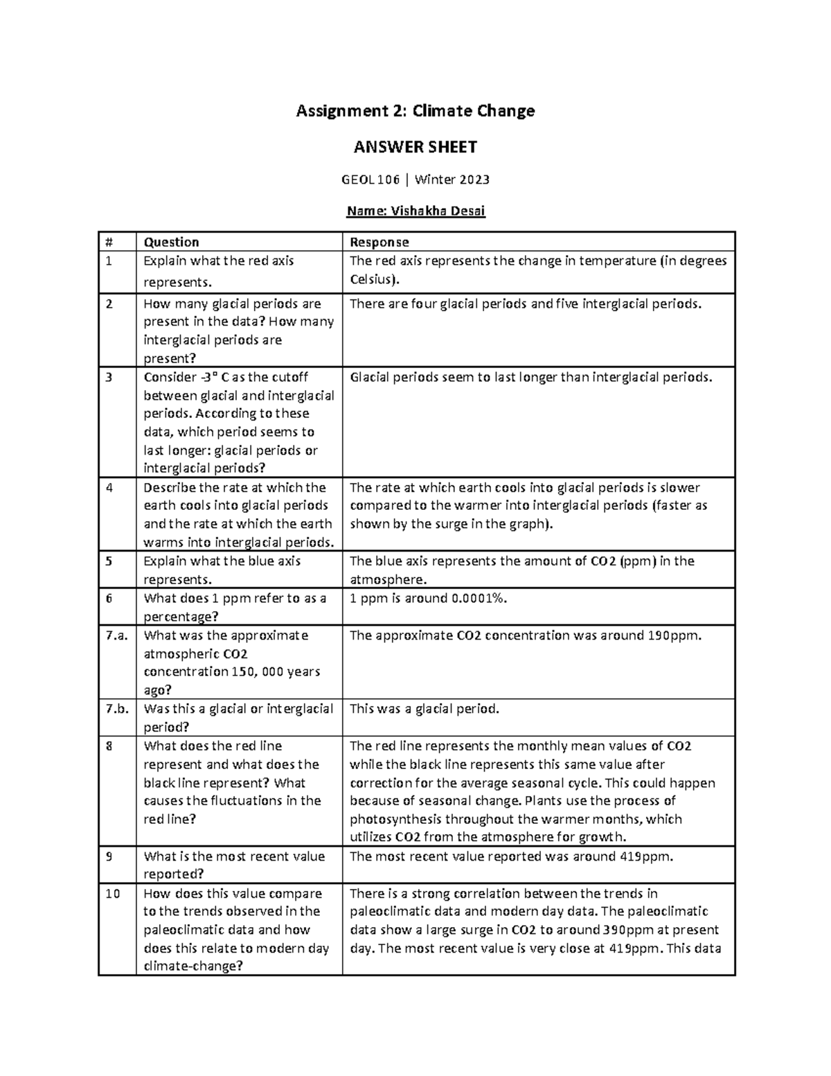 Vishakha Desai Answer Sheet Assignment 2 - Assignment 2: Climate Change ANSWER SHEET GEOL 106 ...