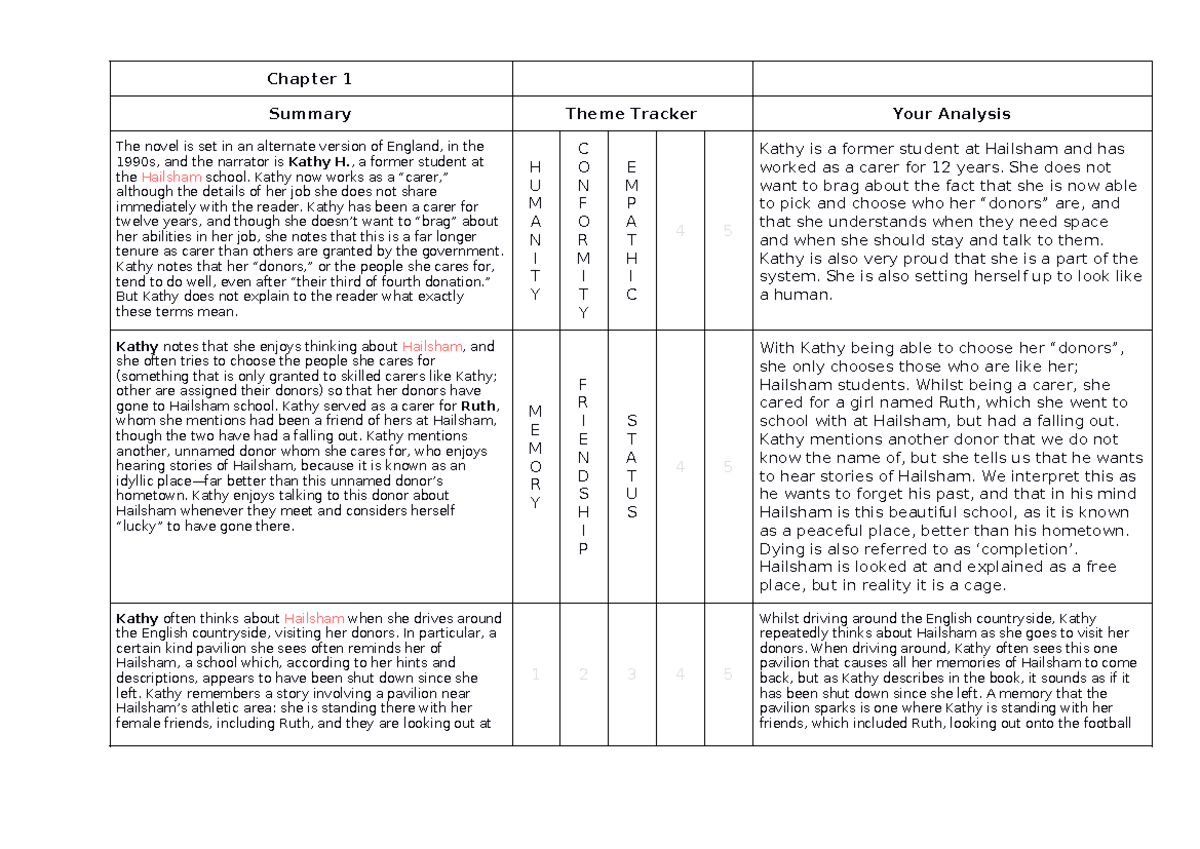 Never Let Me Go Analysis - Chapter 1 Summary Theme Tracker Your ...