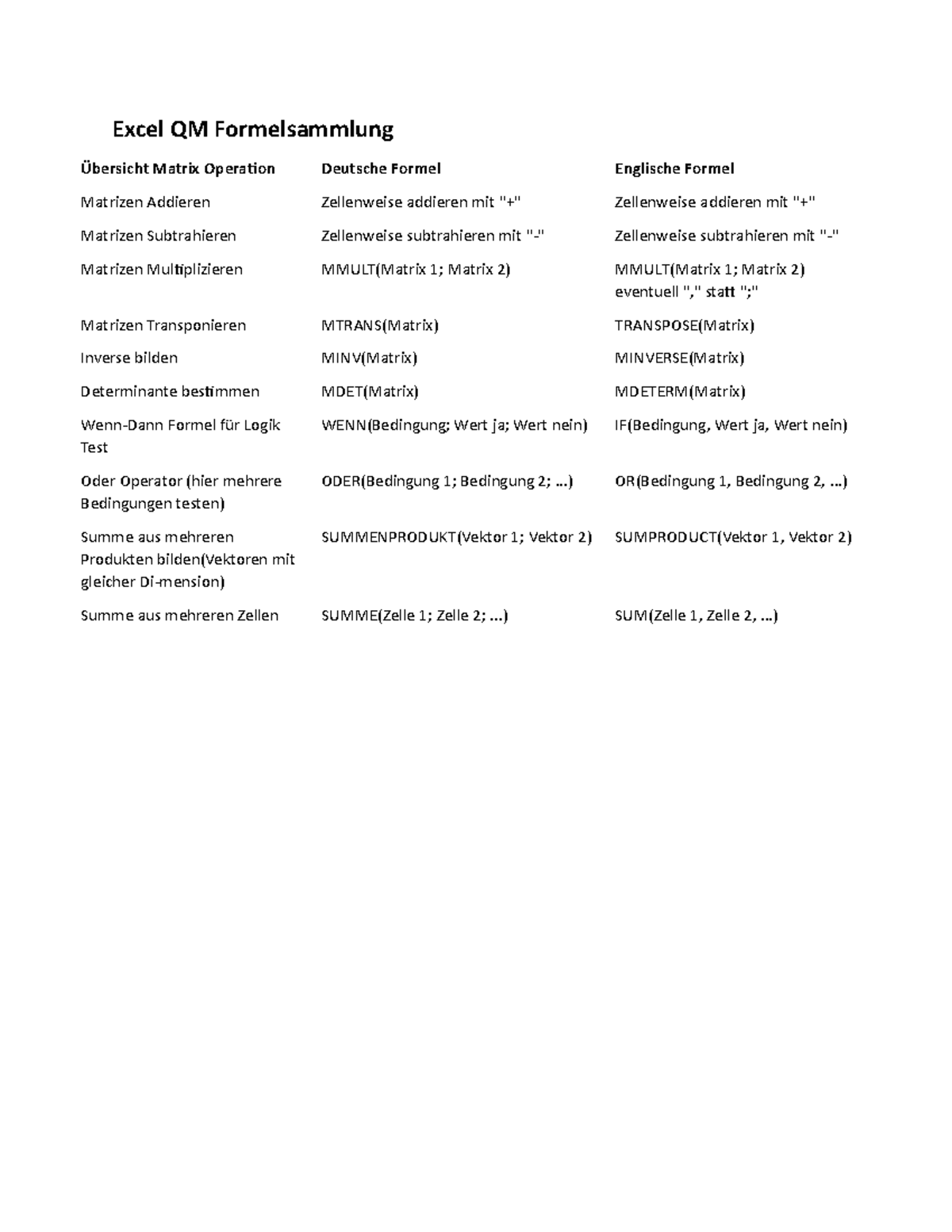 Excel QM Formelsammlung - Excel QM Formelsammlung Übersicht Matrix ...