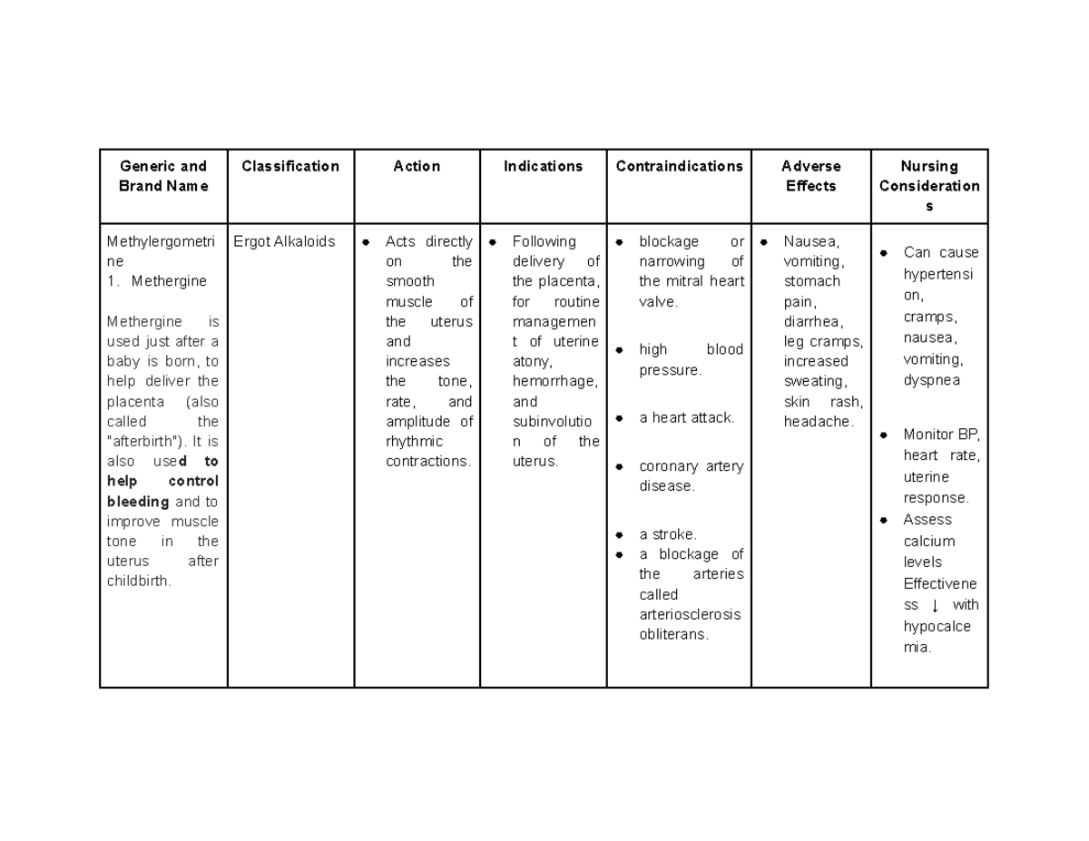 DRUG Study - Summary Nursing Informatics - Generic and Brand Name ...