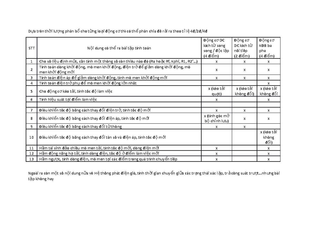 Mot so cau hoi bai tap - D ựa trên th ời l ượng phân b ổ cho t ừng lo ...