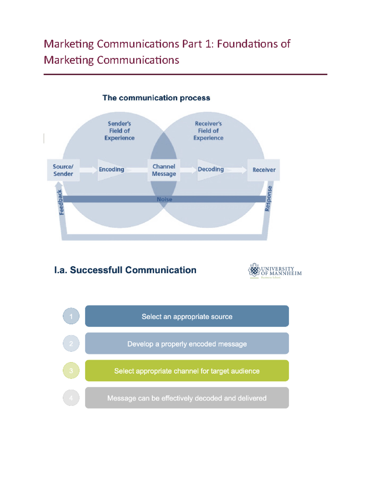 MKT Communications 1 - Marketing Communications Part 1: Foundations of ...