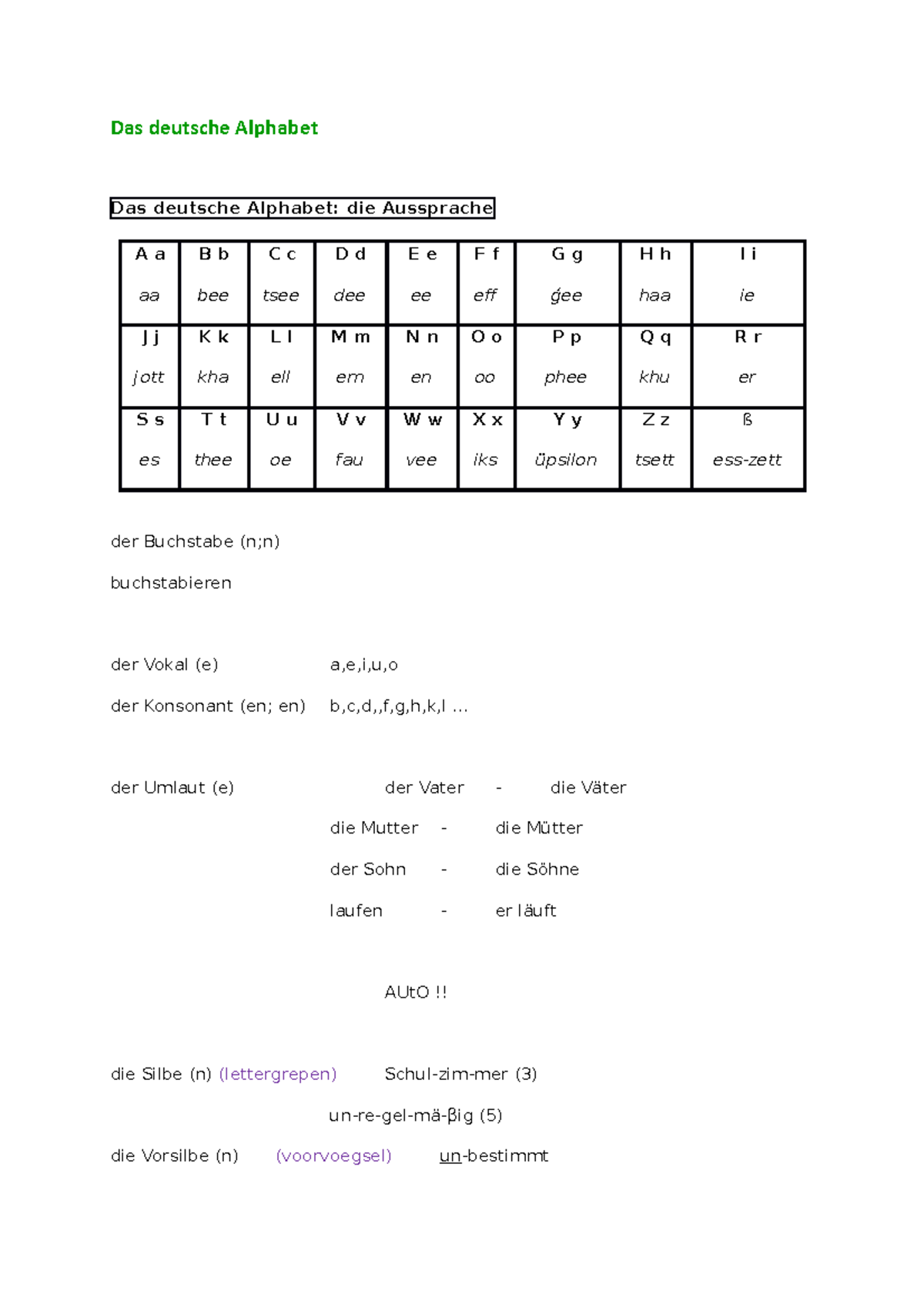 Das deutsche Alphabet - Das deutsche Alphabet Das deutsche Alphabet ...