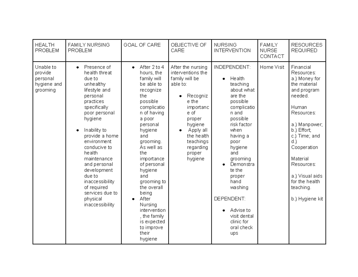 FNCP - Note and example for family nursing care plan - HEALTH PROBLEM ...