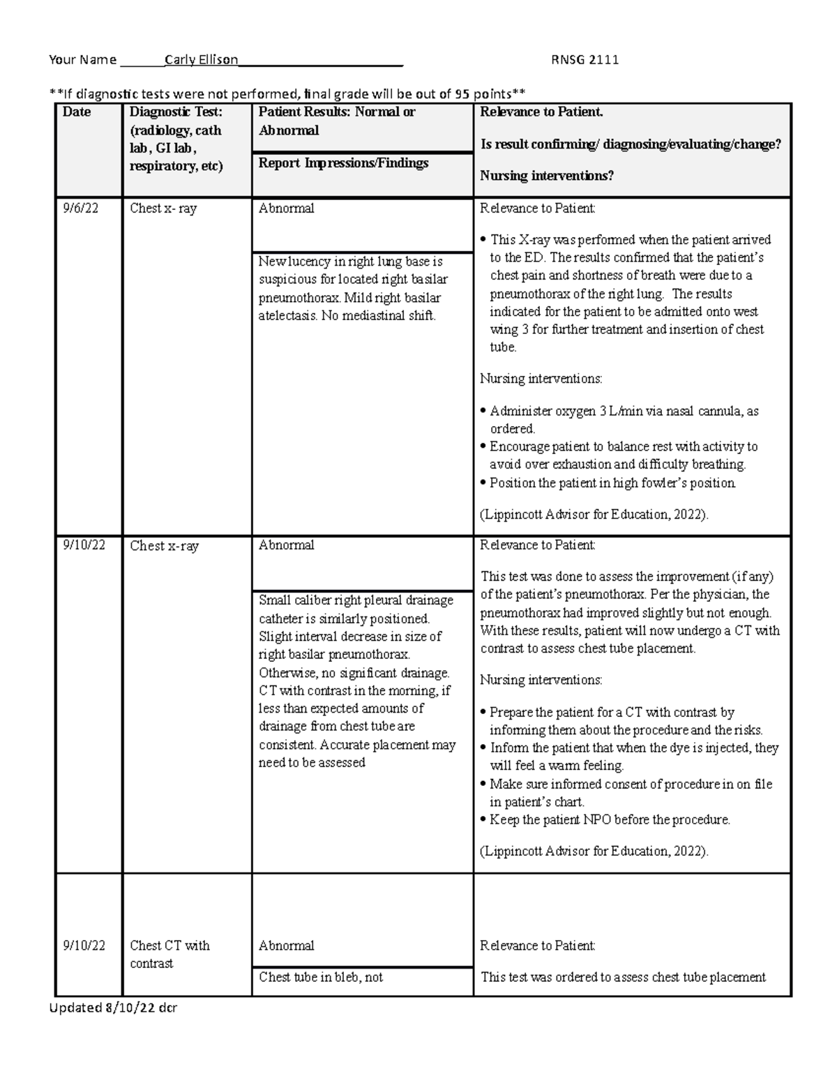 Diagnostic Tests - Care Plan - Your Name Carly Ellison ...