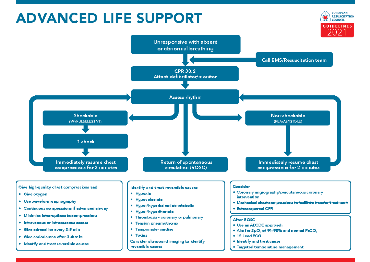 3 - ALGORITMO ALS - ADVANCED LIFE SUPPORT Unresponsive with absent or ...